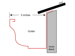 All Aluminum Install Guide – Gutter Guard by Gutterglove®