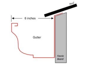 All Aluminum Install Guide – Gutter Guard by Gutterglove®