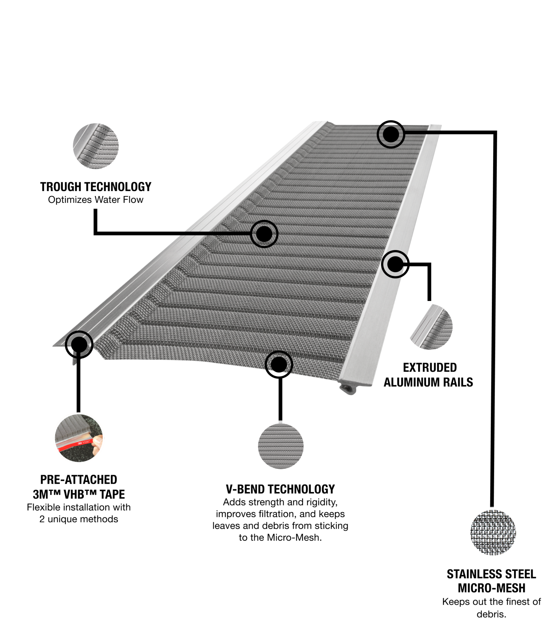 Stainless Steel Micro-Mesh Gutter Guards – Gutter Guard by Gutterglove®