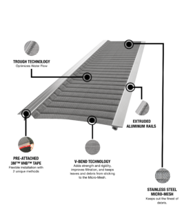 Stainless Steel Micro-Mesh Gutter Guards - Gutter Guard by Gutterglove®